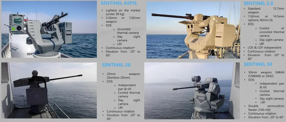 Naval Remote Weapon Stations - General Defense Corp